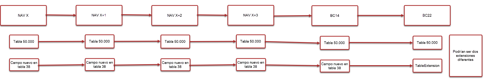 Data Migration from NAV to Business Central - Antonio M. Valls NAV y ...